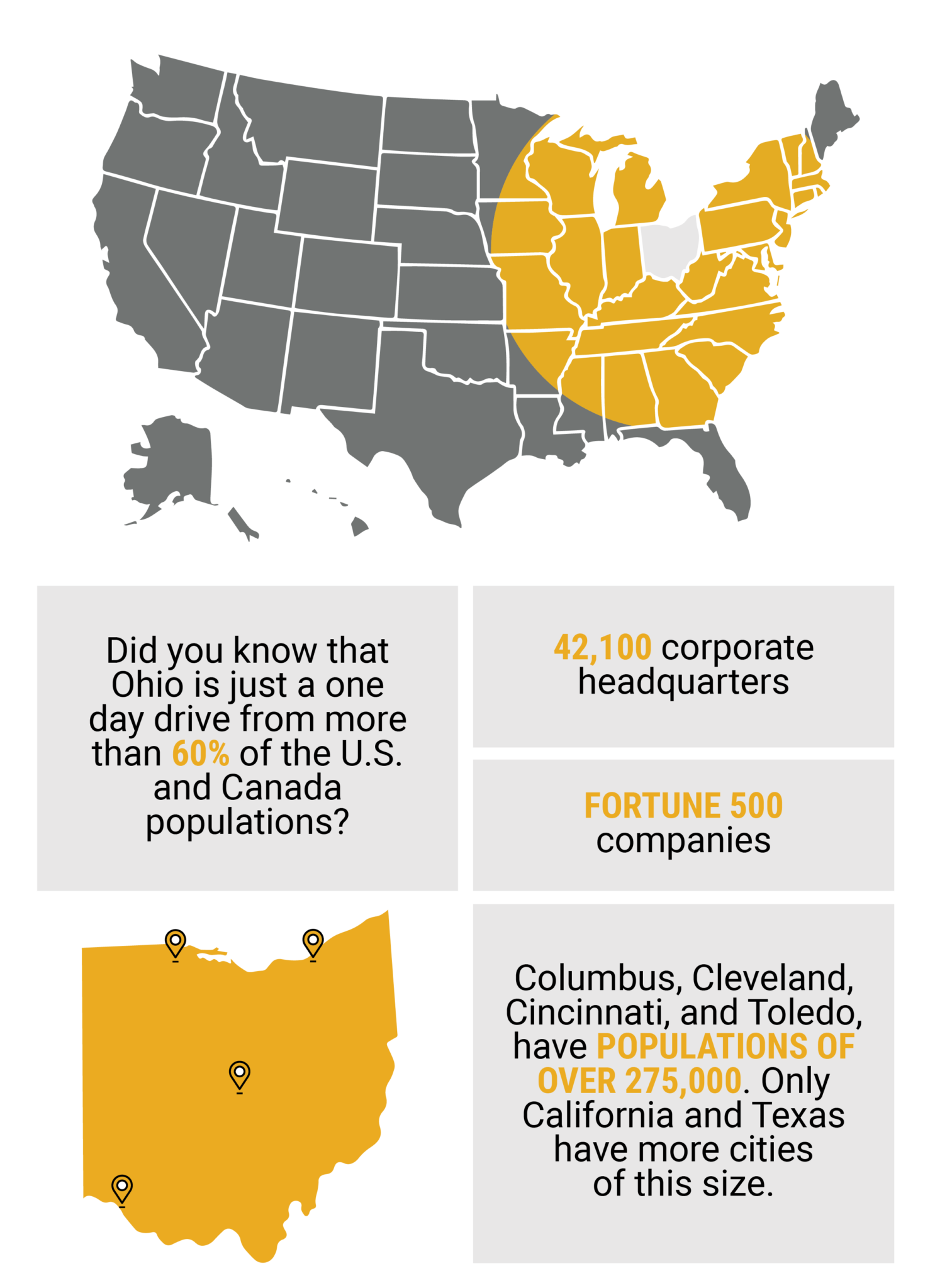 4 Reasons Why Ohio Is a Logistics Hub | EASE Logistics