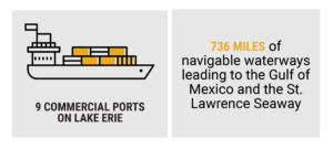 4 Reasons Why Ohio Is a Logistics Hub | EASE Logistics